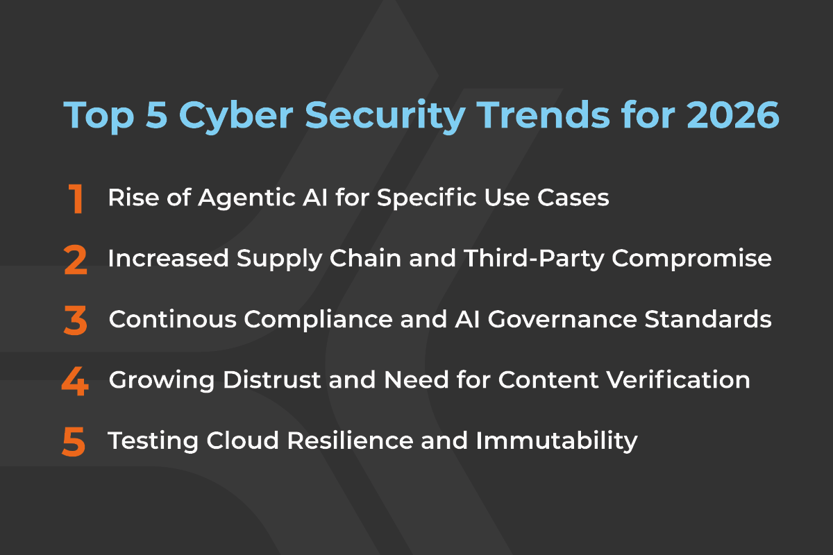 Cyber Security Trends 2026: Our Expert's Predictions